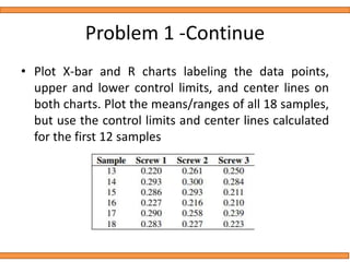 Quality control tool afor process capabilities | PPT