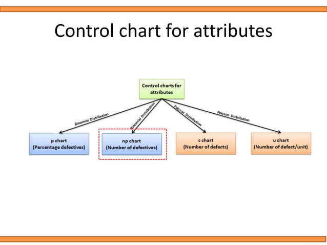 Quality control tool afor process capabilities | PPT