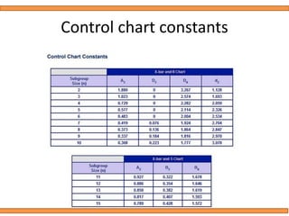 Quality control tool afor process capabilities | PPT