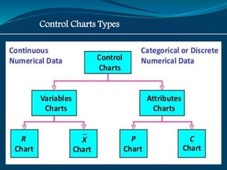 Statistical Process Monitoring using R Software | PPT