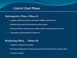 Statistical Process Monitoring using R Software | PPT