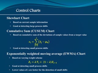Statistical Process Monitoring using R Software | PPT