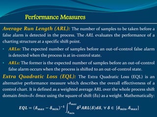 Statistical Process Monitoring using R Software | PPT