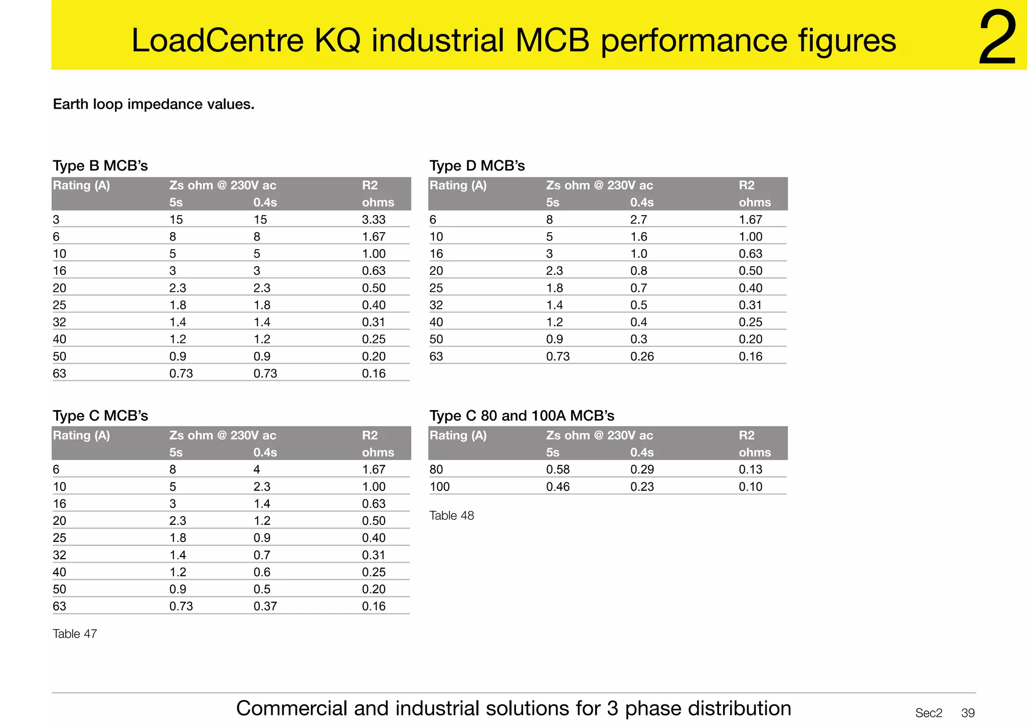 sqd-app-guide-2-25c.pdf