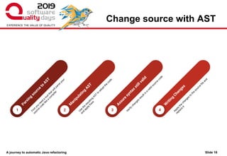 Automatic Java Refactoring | PPT | Free Download