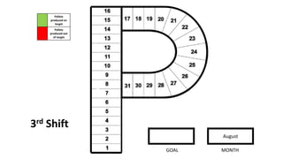 sqdc BOARD template how to apply to the industry[885].pptx