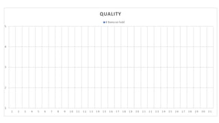 sqdc BOARD template how to apply to the industry[885].pptx