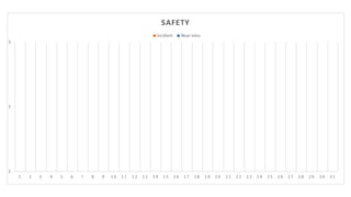 sqdc BOARD template how to apply to the industry[885].pptx