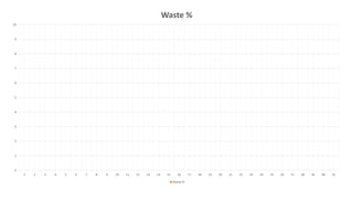 sqdc BOARD template how to apply to the industry[885].pptx