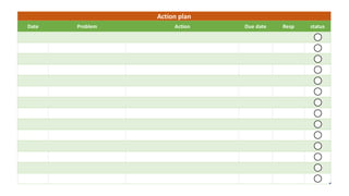 sqdc BOARD template how to apply to the industry[885].pptx