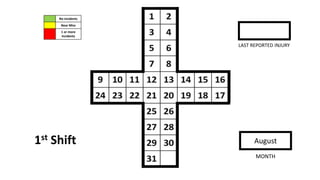 sqdc BOARD template how to apply to the industry[885].pptx