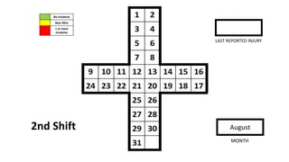 sqdc BOARD template how to apply to the industry[885].pptx