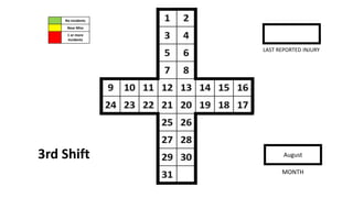 sqdc BOARD template how to apply to the industry[885].pptx