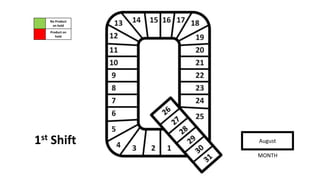 sqdc BOARD template how to apply to the industry[885].pptx