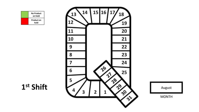 sqdc BOARD template how to apply to the industry[885].pptx