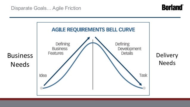 What Is A Bottleneck And How To Deal With It In Operations