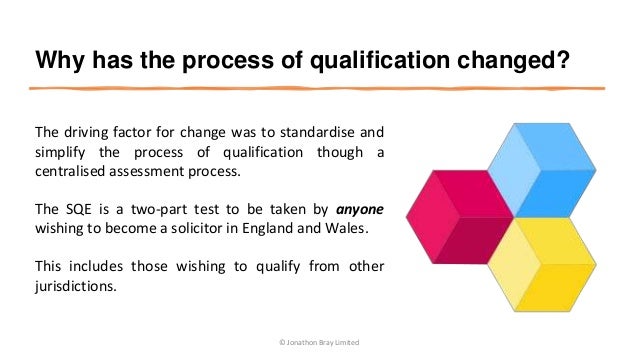 Solicitors Qualifying Examination (SQE) May 2022.pptx