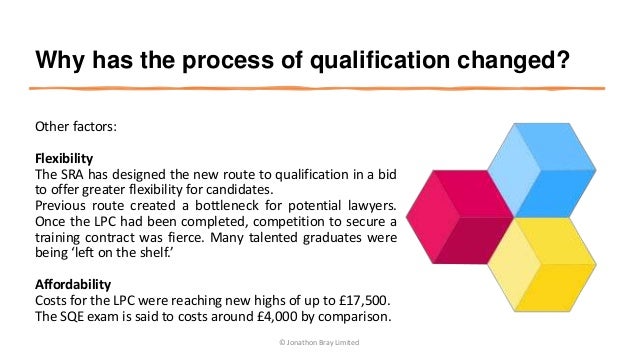 Solicitors Qualifying Examination (SQE) May 2022.pptx