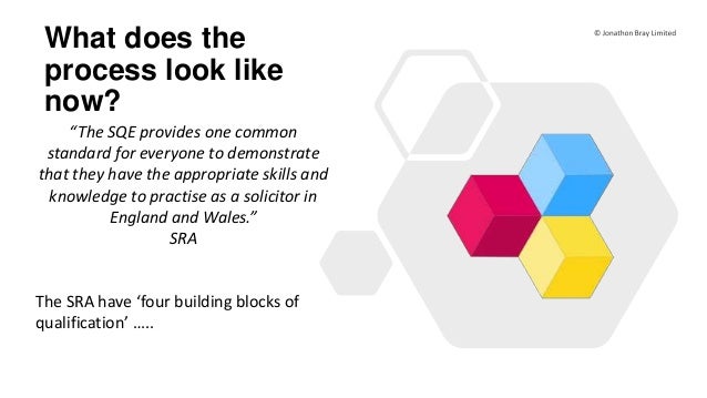 Solicitors Qualifying Examination (SQE) May 2022.pptx