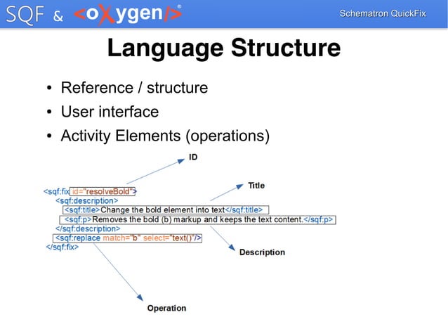Schematron QuickFix | PPT