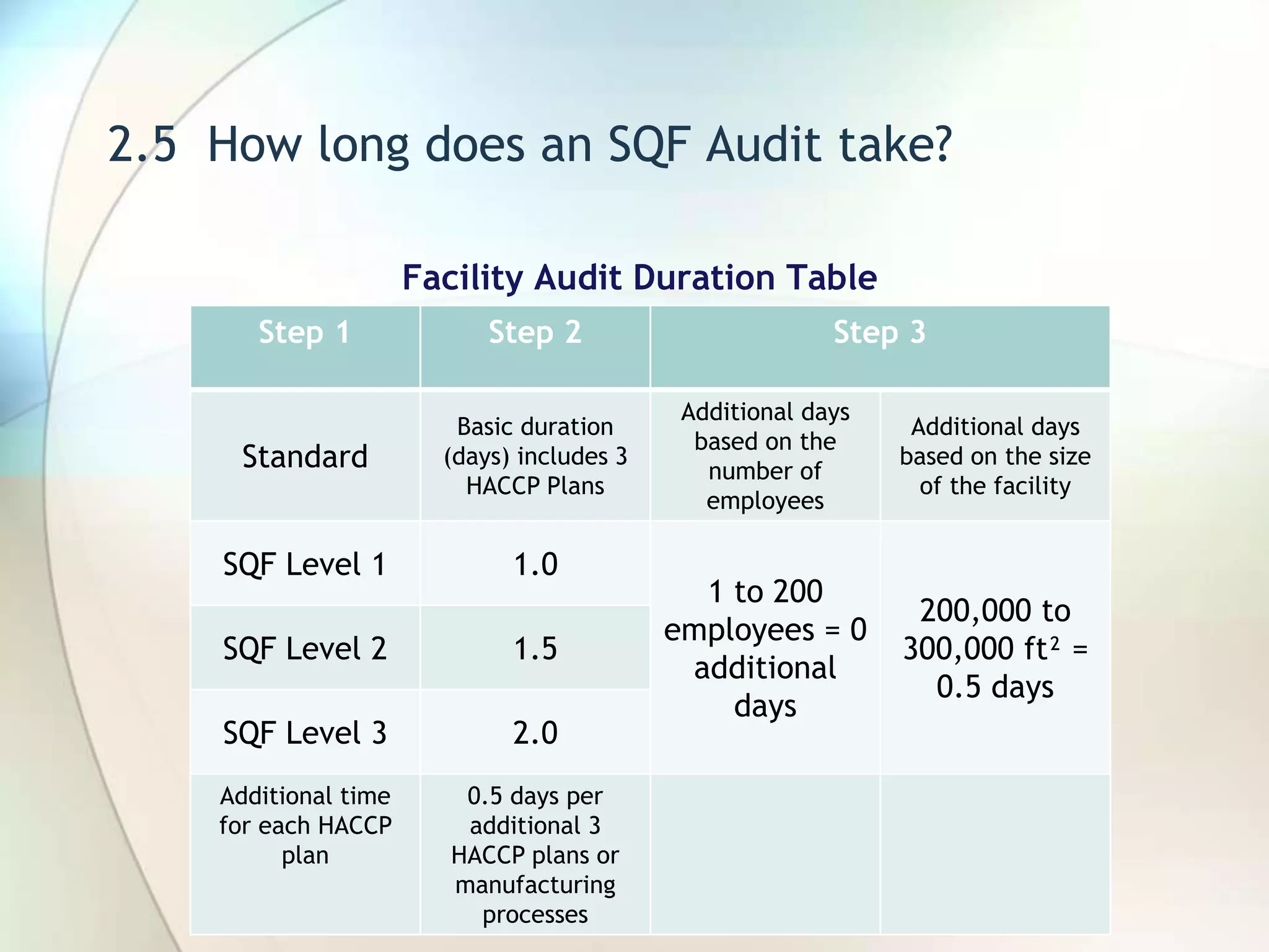 Implementing and Maintaining the Safe Quality Food (SQF) Code | PPTX