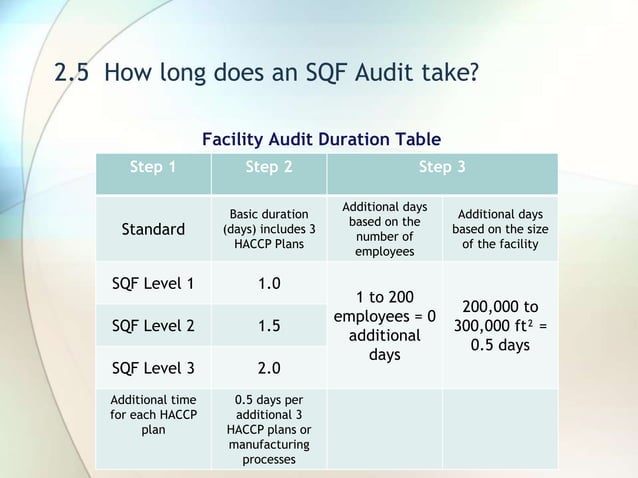 Implementing and Maintaining the Safe Quality Food (SQF) Code | PPTX