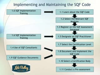 Implementing and Maintaining the Safe Quality Food (SQF) Code | PPTX