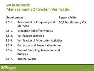 SQF Certification for Packaging Companies = Food Safety Success | PPTX