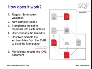 Schematron QuickFix on XMLPrague | PPT