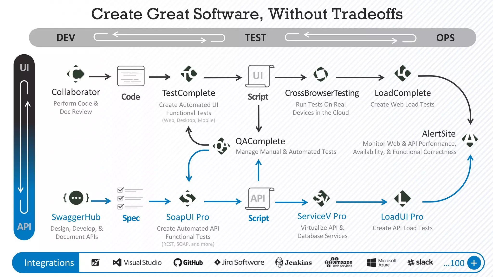 Accelerating Your Test Execution Pipeline | PPT Accelerating Your Test Execution Pipeline | PPT