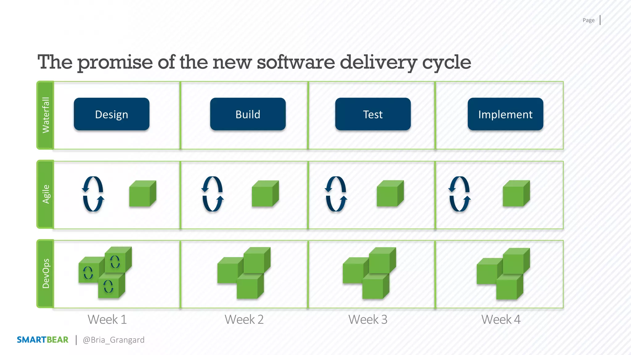 Accelerating Your Test Execution Pipeline | PPT Accelerating Your Test Execution Pipeline | PPT