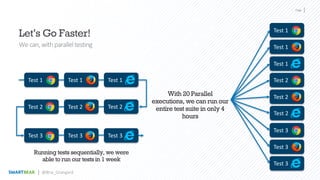 Accelerating Your Test Execution Pipeline | PPT