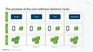 Accelerating Your Test Execution Pipeline | PPT