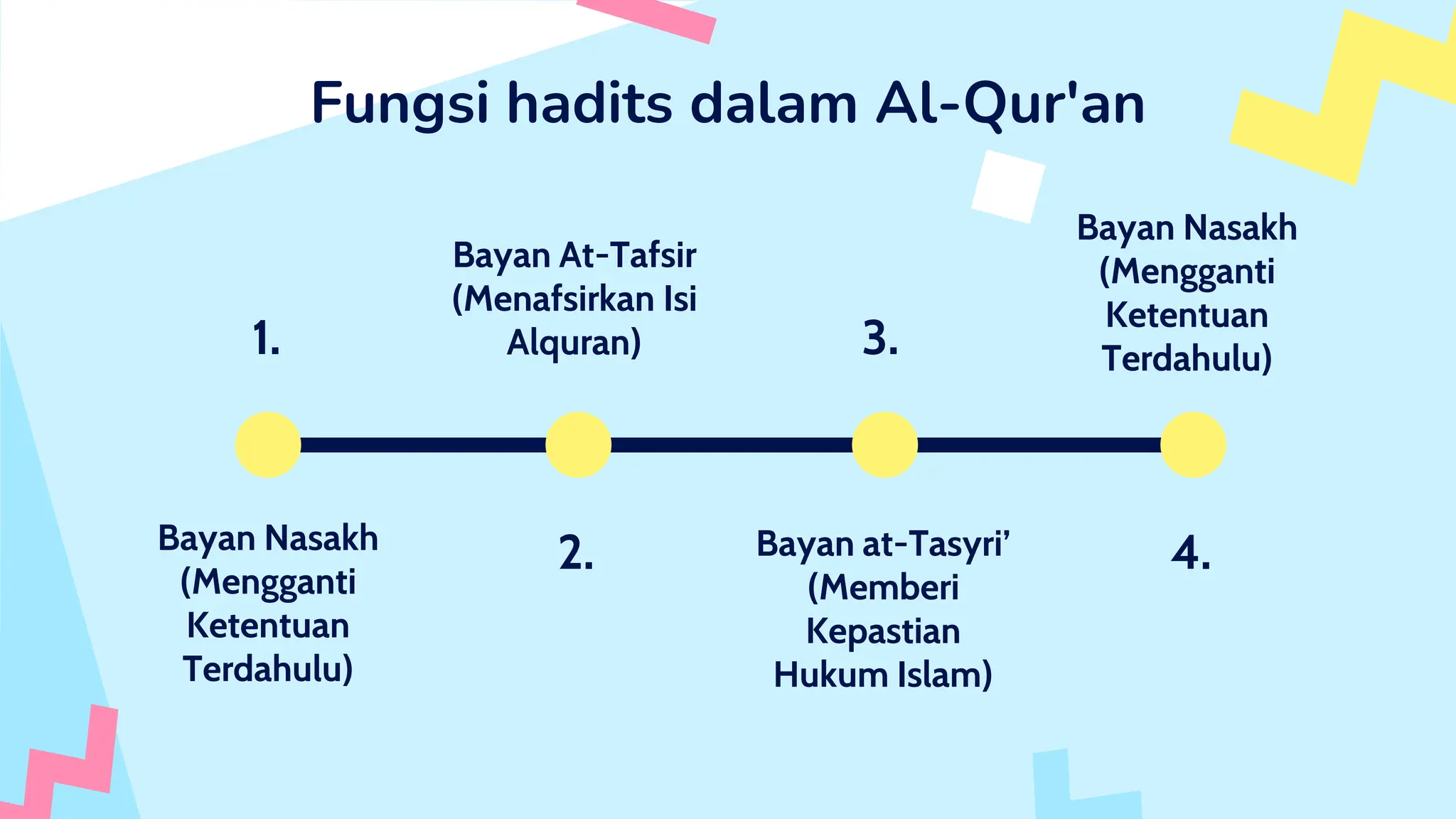 Studi Qur'an dan Hadits HADITS KEDUDUKAN FIX.pptx
