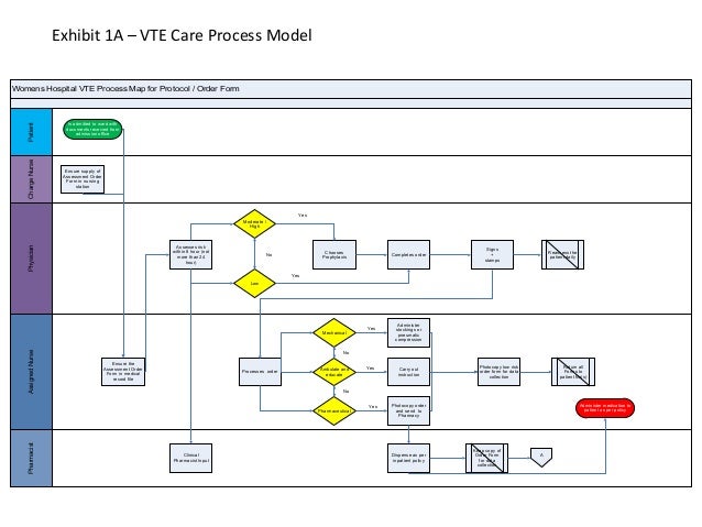 safety quality informatics and leadership