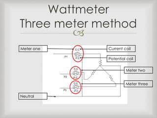 4. Test instruments and their connections | PPTX