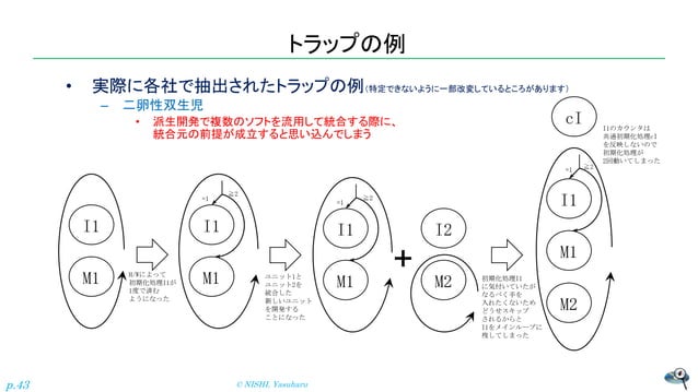 Software Frontloading And Qa Ppt
