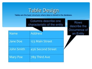 Sql | PPT