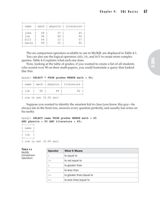 Sql project .. | PDF