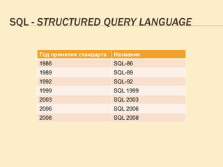 Sql | PPT