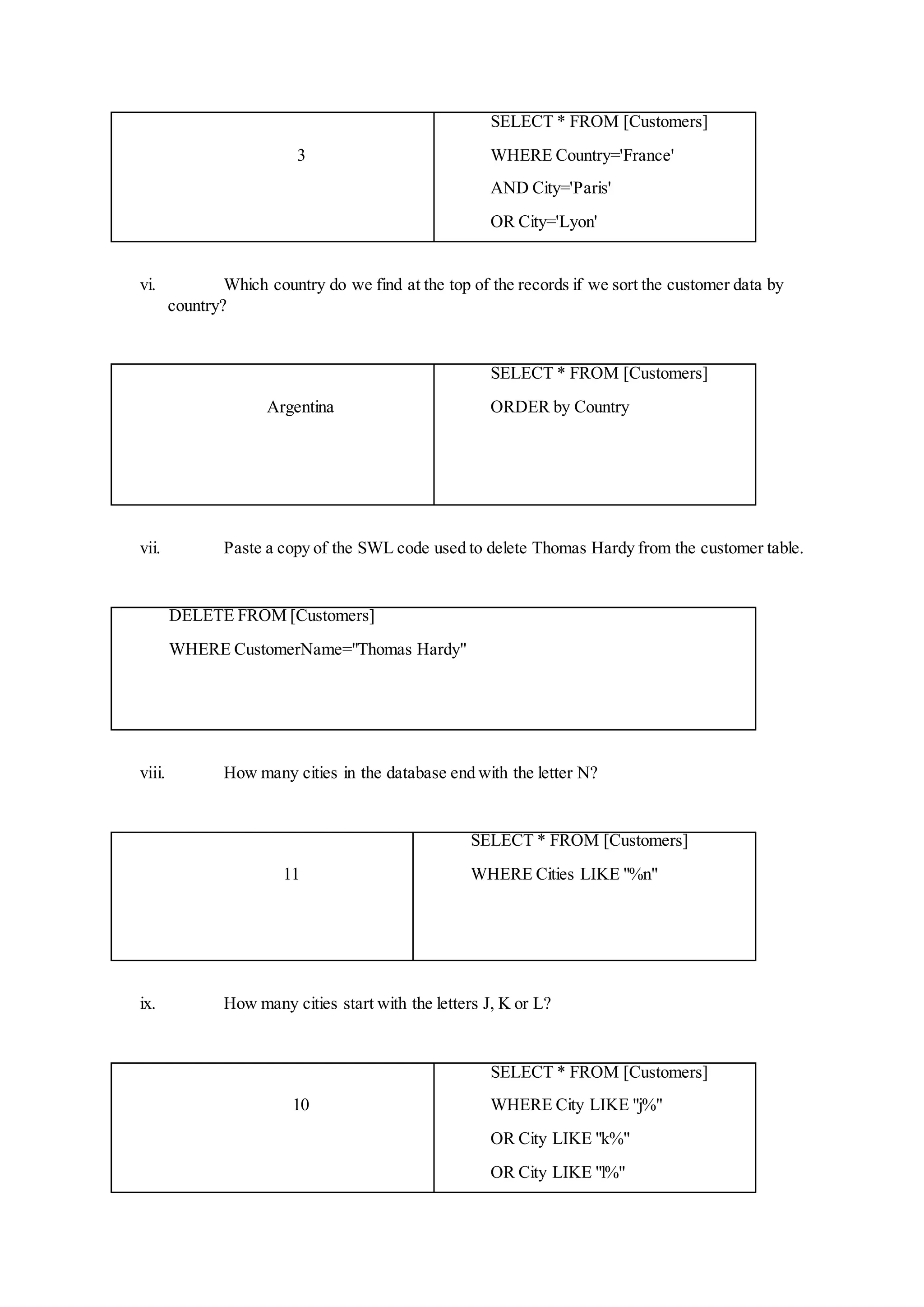 Sql Pdf 