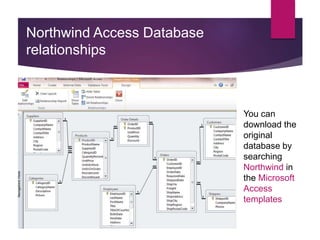 SQL SELECT queries | PPT