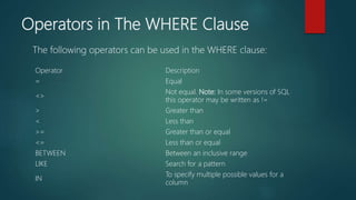 SQL | PPTX | Databases | Computer Software and Applications