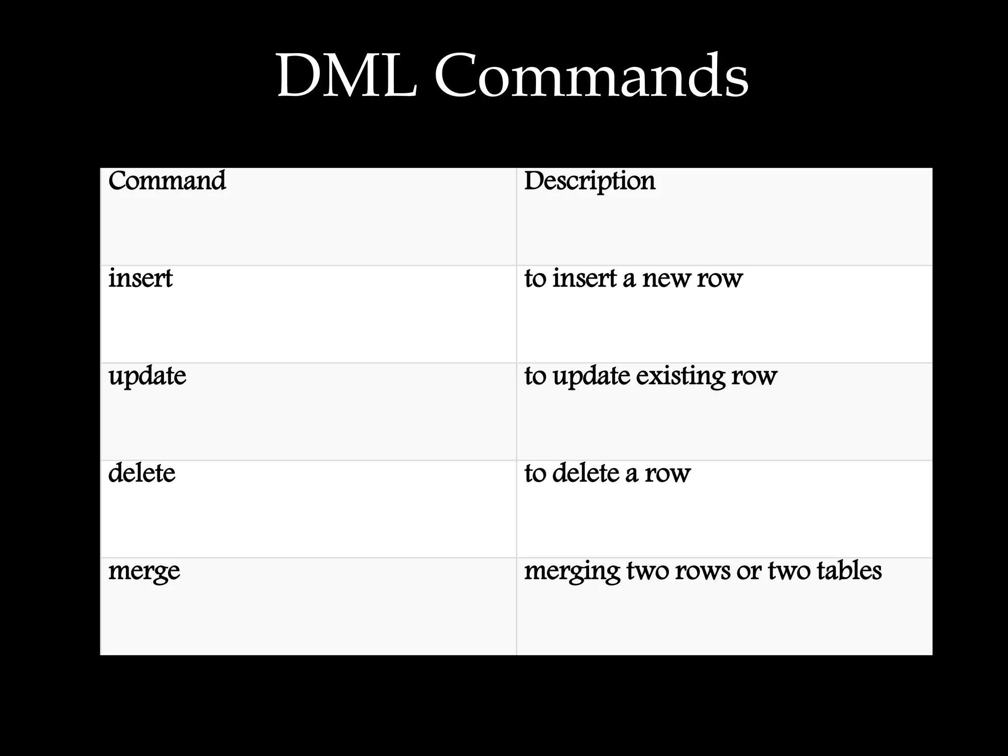 Sqlddl And Dml Pptx Databases Computer Software And Applications