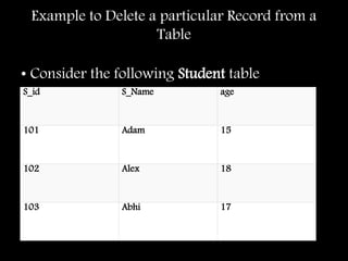 SQL(DDL & DML) | PPTX