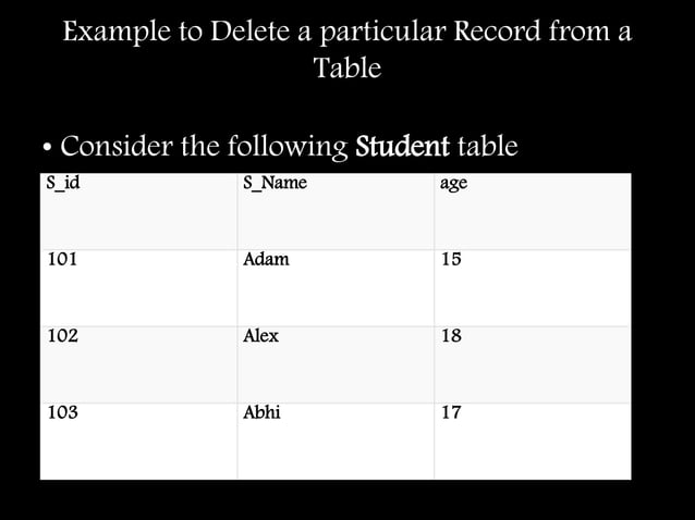 SQL(DDL & DML) | PPTX | Databases | Computer Software and Applications