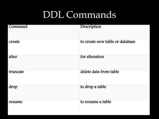 SQL(DDL & DML) | PPTX