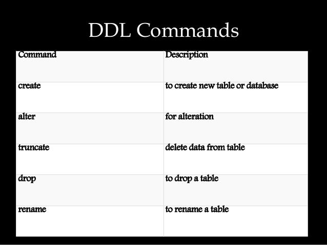 SQL(DDL & DML)