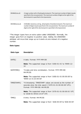 Sql | DOCX | Databases | Computer Software and Applications