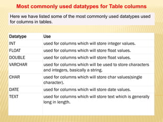 STRUCTURED QUERY LANGUAGE | PDF